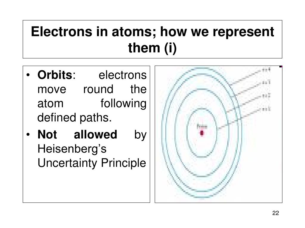 PPT - CHE-20004: PHYSICAL CHEMISTRY QUANTUM CHEMISTRY: LECTURE 2 Dr Rob ...