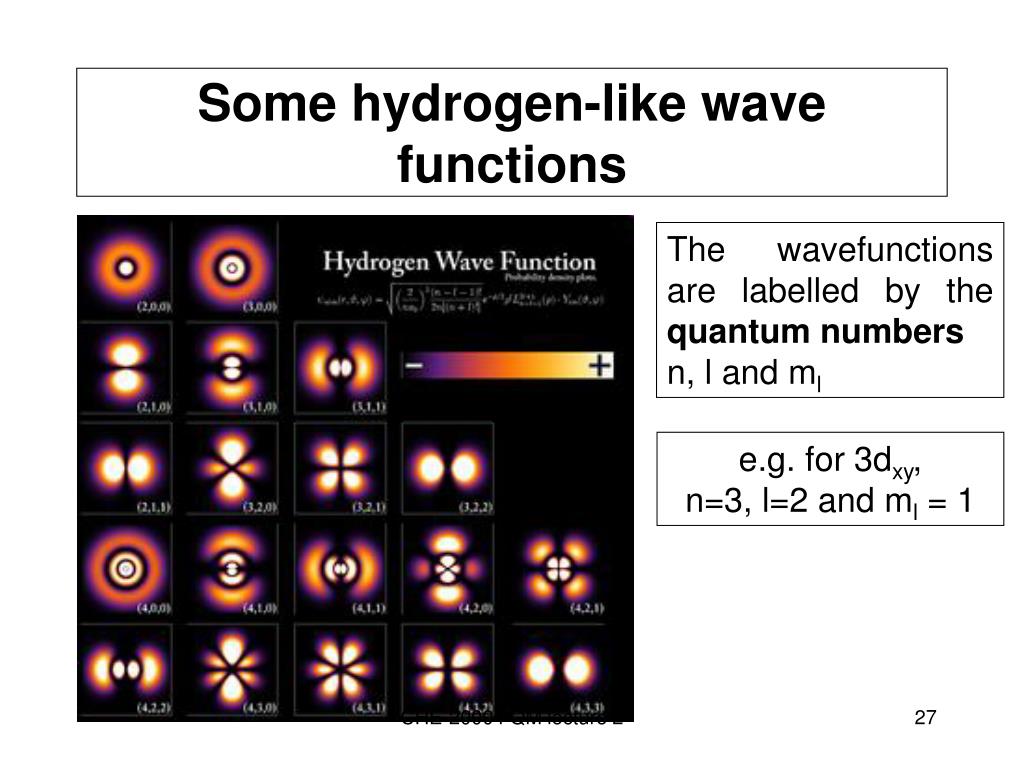 PPT - CHE-20004: PHYSICAL CHEMISTRY QUANTUM CHEMISTRY: LECTURE 2 Dr Rob ...