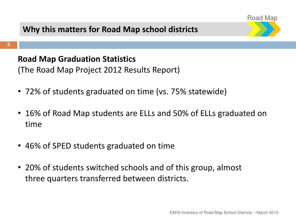PPT - A Review of Literature and Early Warning Indicatory Systems in ...