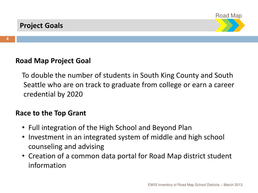 PPT - A Review of Literature and Early Warning Indicatory Systems in ...