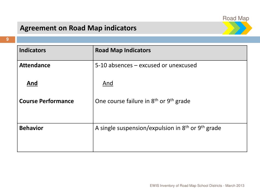 PPT - A Review of Literature and Early Warning Indicatory Systems in ...