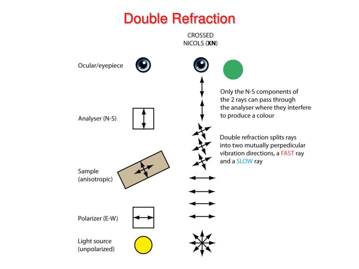 PPT - Optical Mineralogy PowerPoint Presentation - ID:1968840