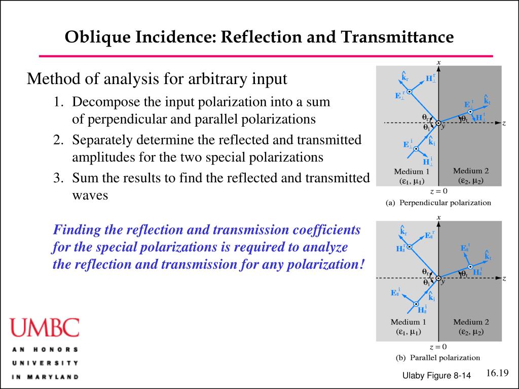 PPT - Oblique Incidence: Snell’s Laws PowerPoint Presentation, free ...