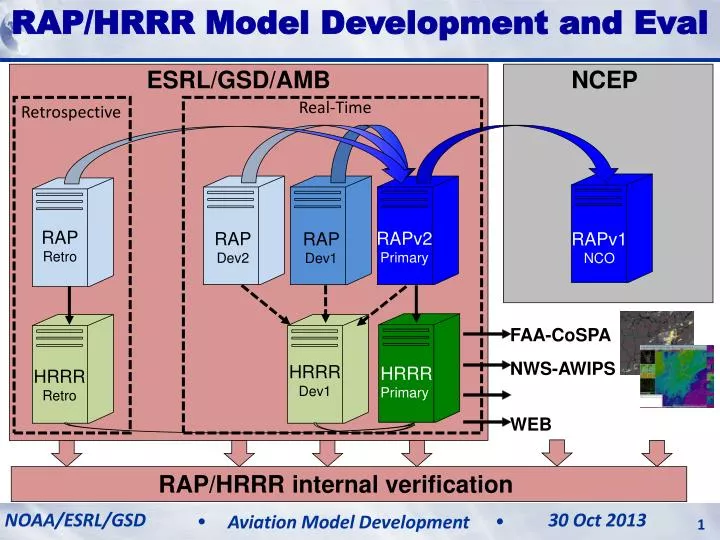 PPT - HRRR Primary PowerPoint Presentation, free download - ID:1969211