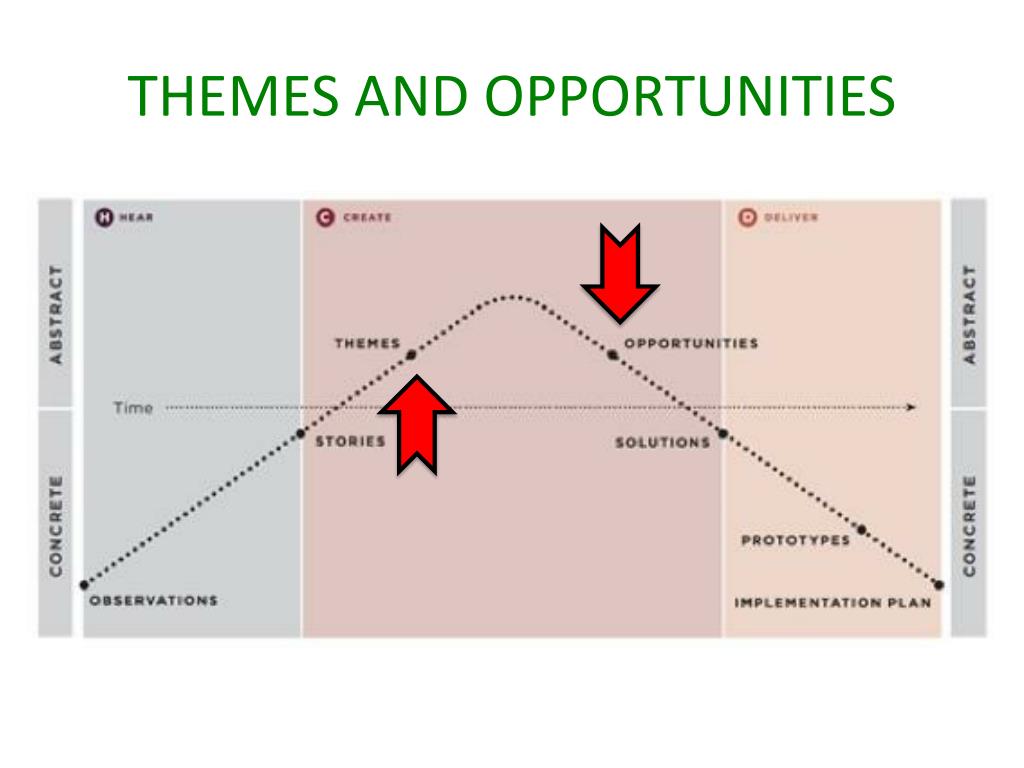 PPT - What is rural sanitation marketing? PowerPoint Presentation, free ...
