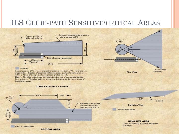 PPT - Aerodrome Training Module 5 Part 2 PowerPoint Presentation - ID ...
