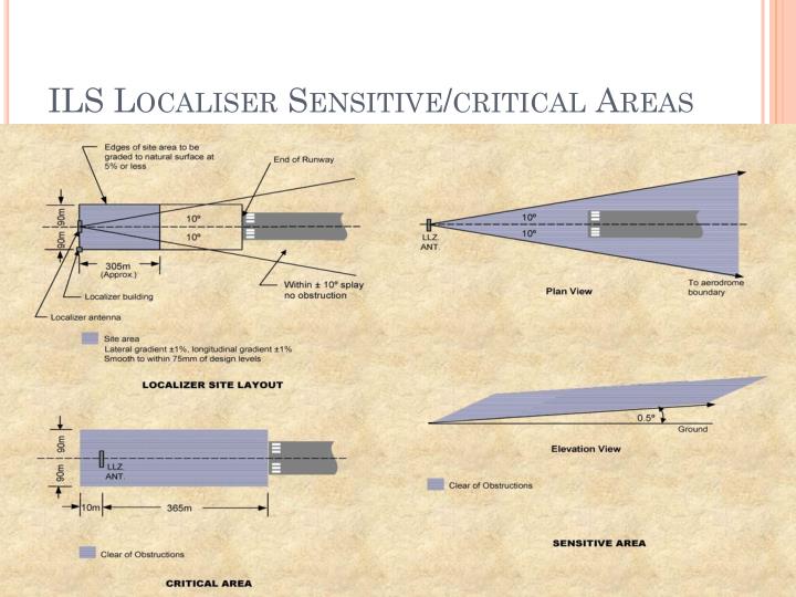 PPT - Aerodrome Training Module 5 Part 2 PowerPoint Presentation - ID ...