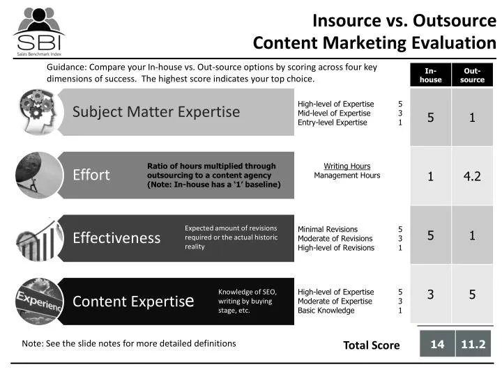 PPT - Insource vs. Outsource Content Marketing Evaluation PowerPoint ...
