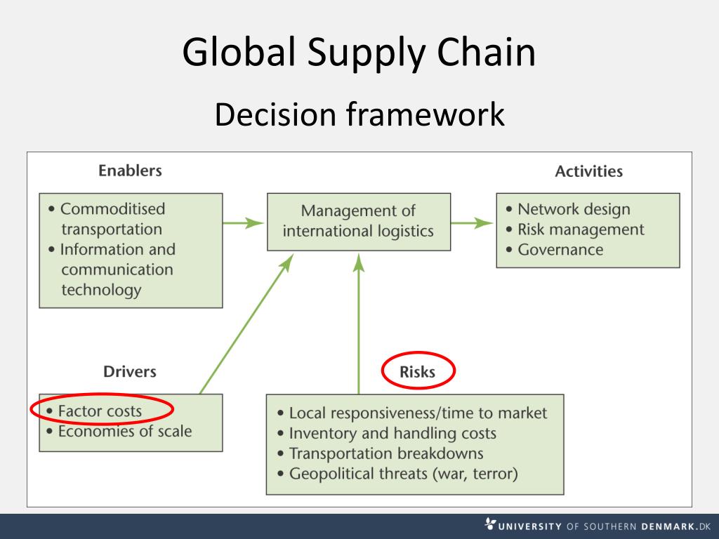 PPT - Introduction to Global Supply Chain TEI, Larissa 2012 PowerPoint ...