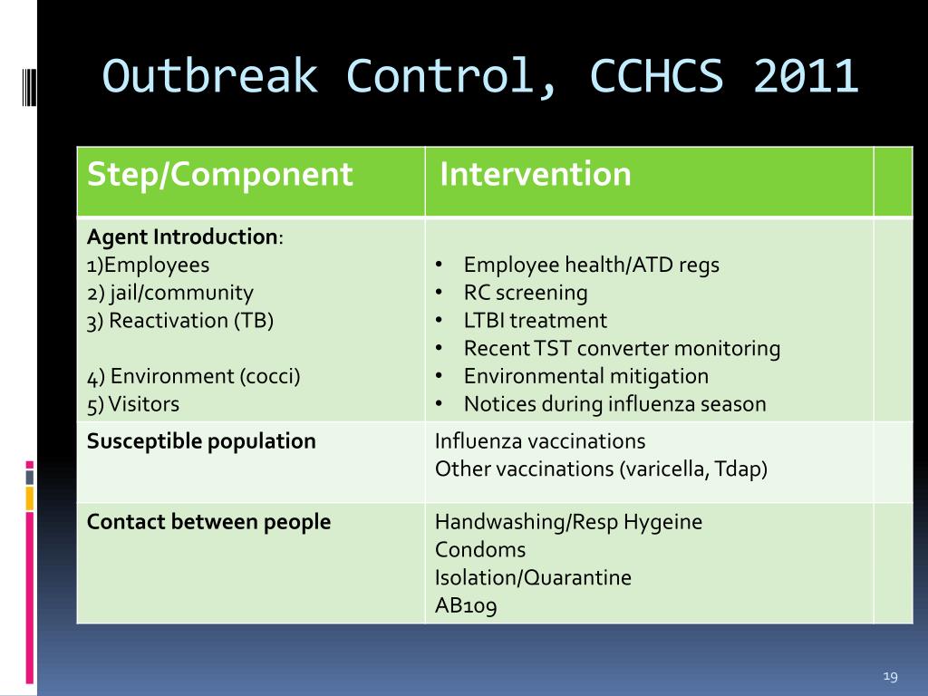 PPT - Correctional Medicine: A Public Health Approach PowerPoint ...