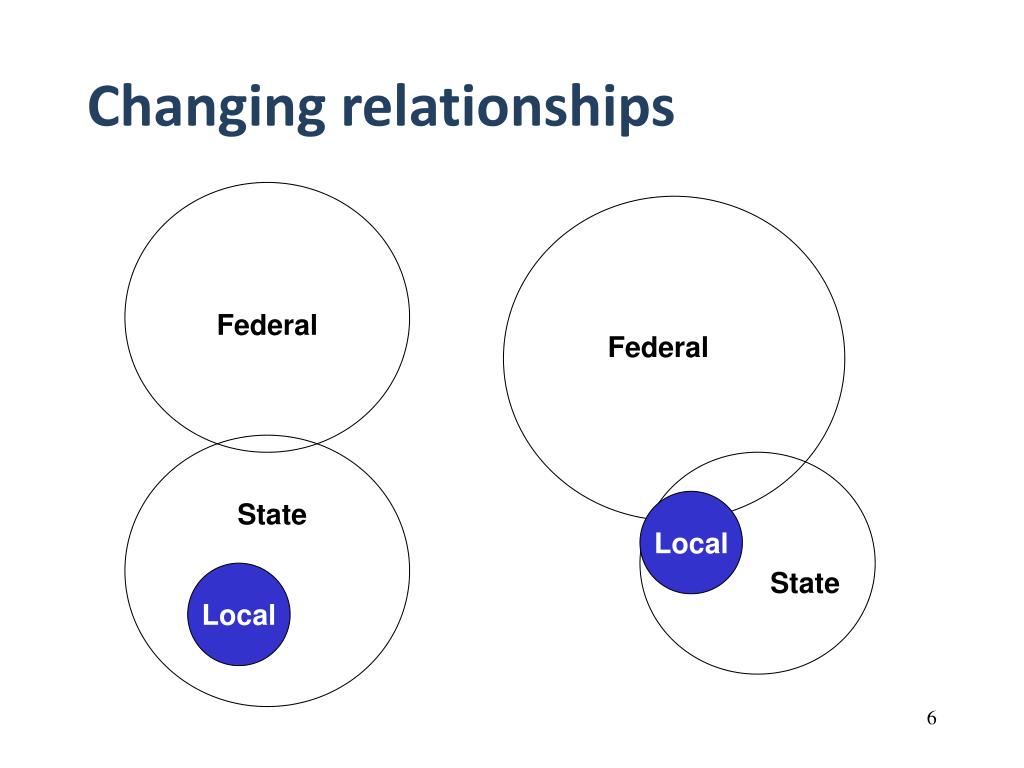 PPT - Graham Sansom Jude Munro AO Glenn Inglis PowerPoint Presentation ...