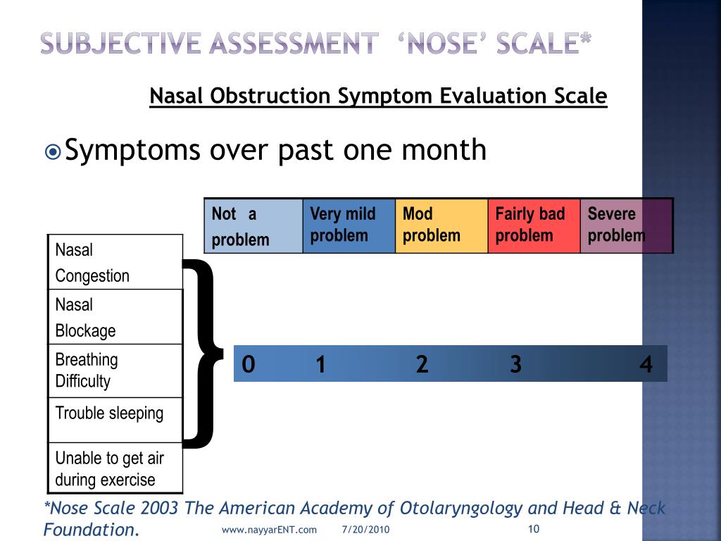 PPT - Rhinomanometry / Acoustic rhinometry – role in nasal obstruction ...