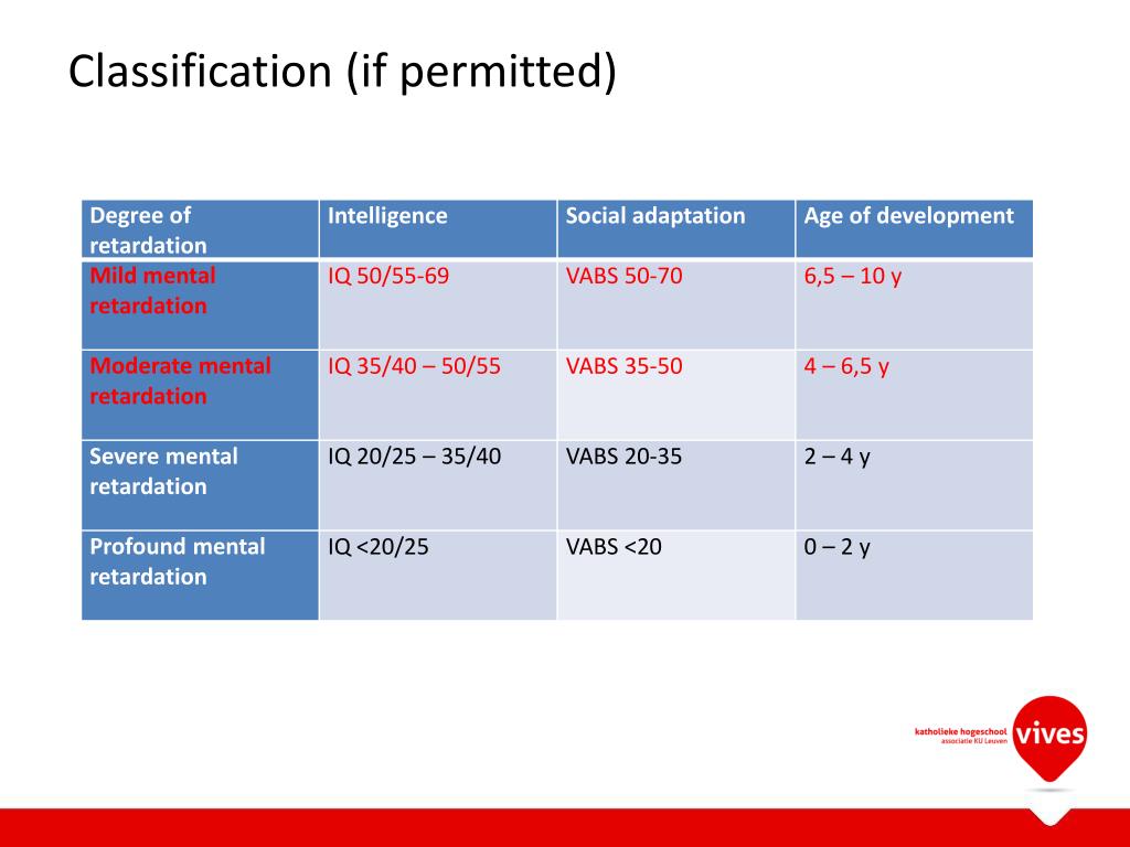 PPT - “My museum is your museum” Exploring museums with PWID PowerPoint ...