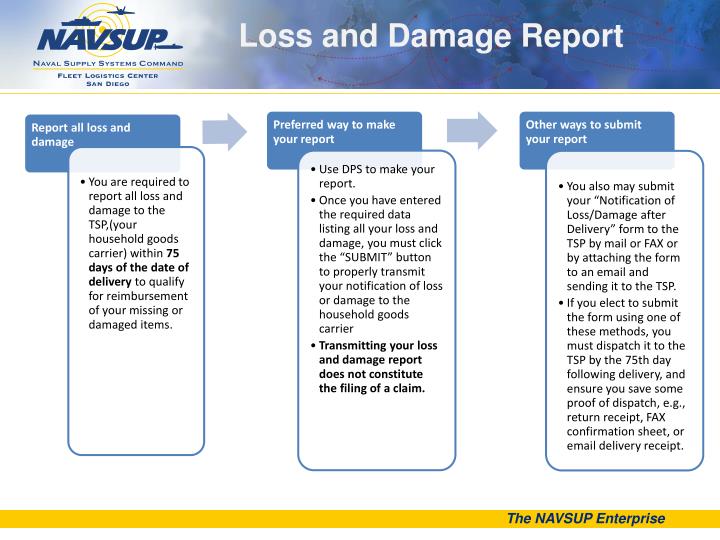 PPT - Personal Property Move Cycle PowerPoint Presentation - ID:1970463