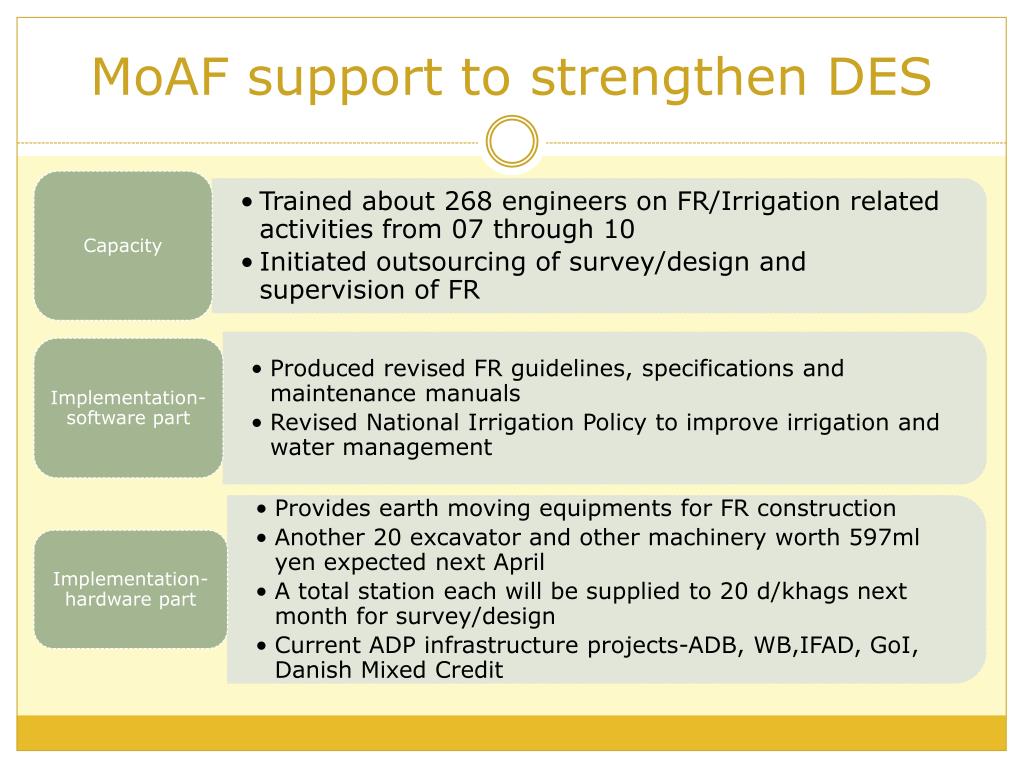 PPT - Agriculture Infrastructure: Retrospect and Prospects PowerPoint ...
