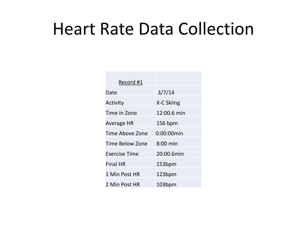 PPT - Heart Rate Monitor Project PowerPoint Presentation, free download ... PPT - Heart Rate Monitor Project PowerPoint Presentation, free download ...