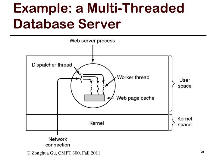 PPT - CMPT 300 Introduction to Operating Systems PowerPoint ...