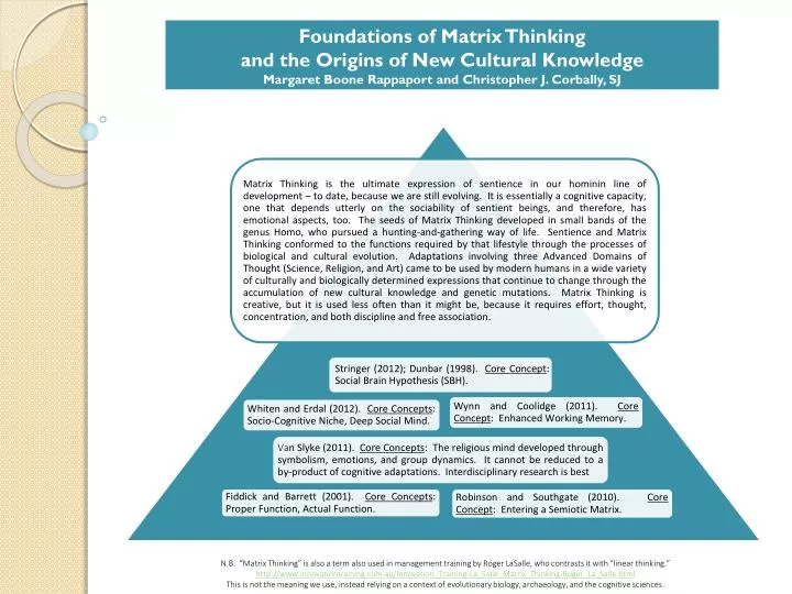 PPT - Stringer (2012); Dunbar (1998). Core Concept : Social Brain ...