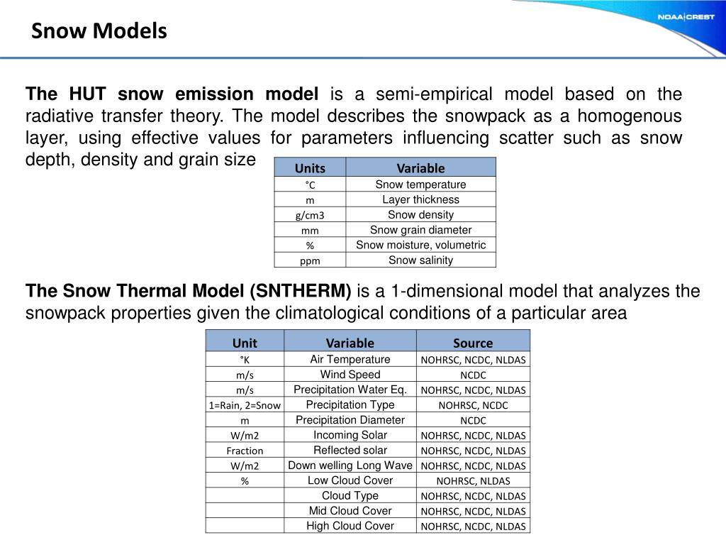 PPT - Overview PowerPoint Presentation, free download - ID:1971421