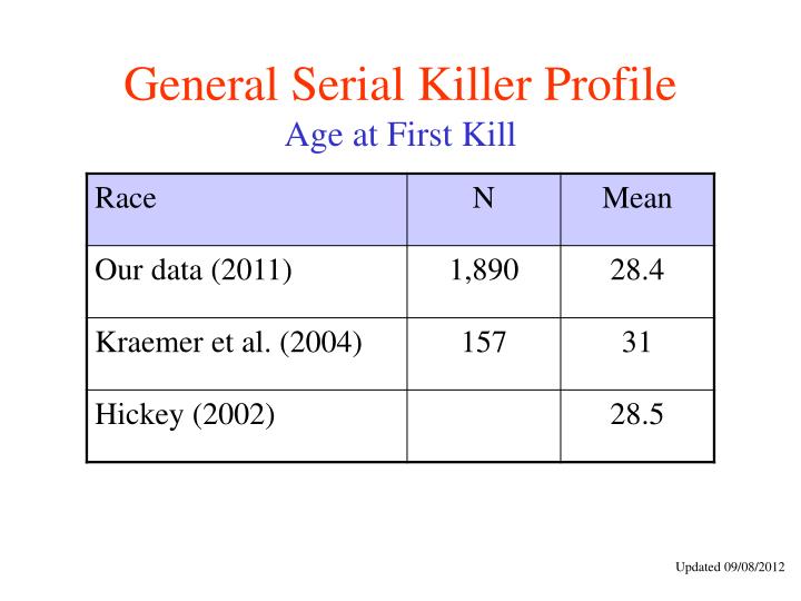PPT - Serial Killers PowerPoint Presentation - ID:1971542