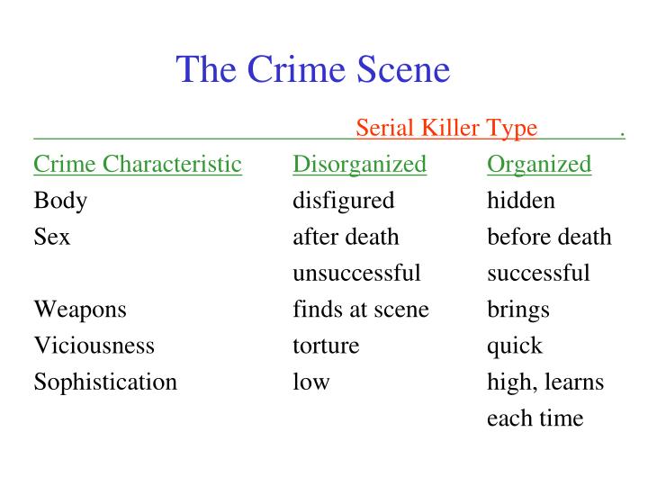 PPT - Serial Killers PowerPoint Presentation - ID:1971542