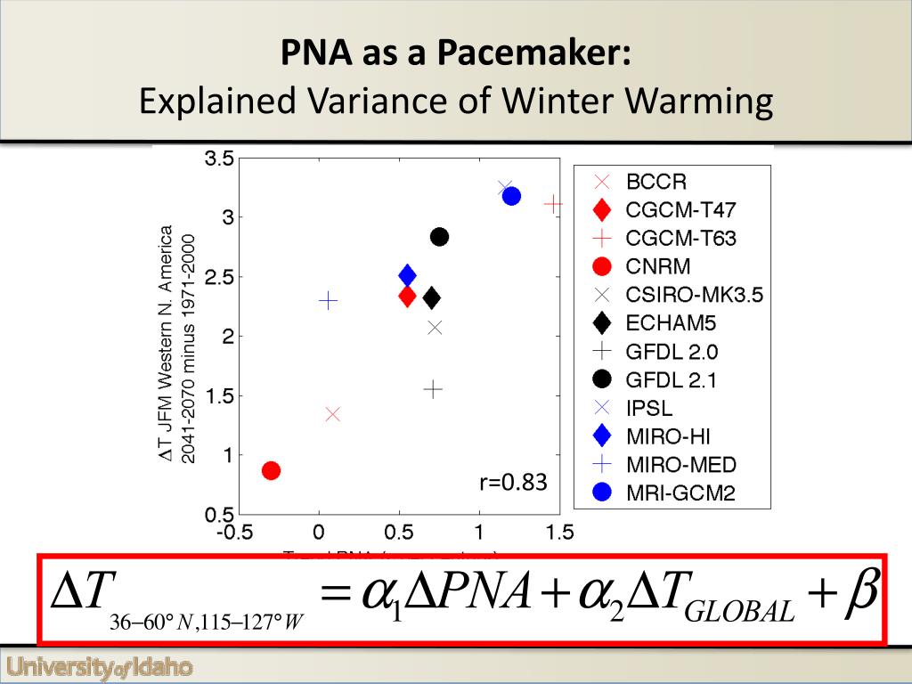 PPT - John Abatzoglou University of Idaho 2 nd Annual PNW Climate ...
