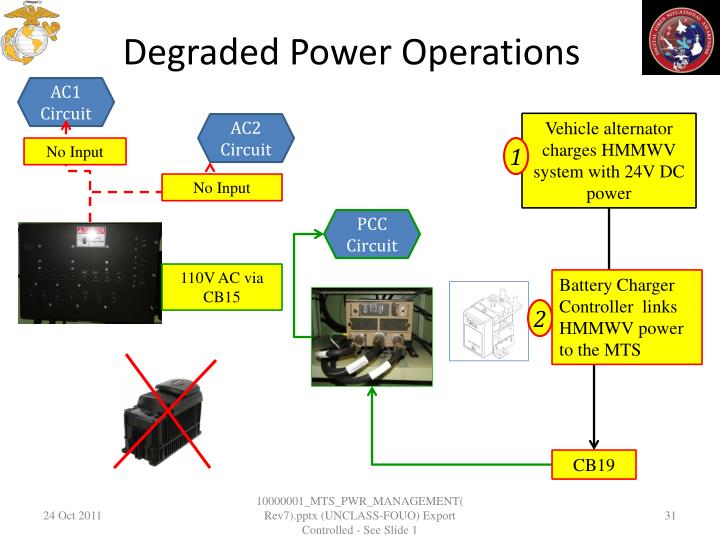 PPT - AFATDS Mobile Tactical Shelter PowerPoint Presentation - ID:1971811