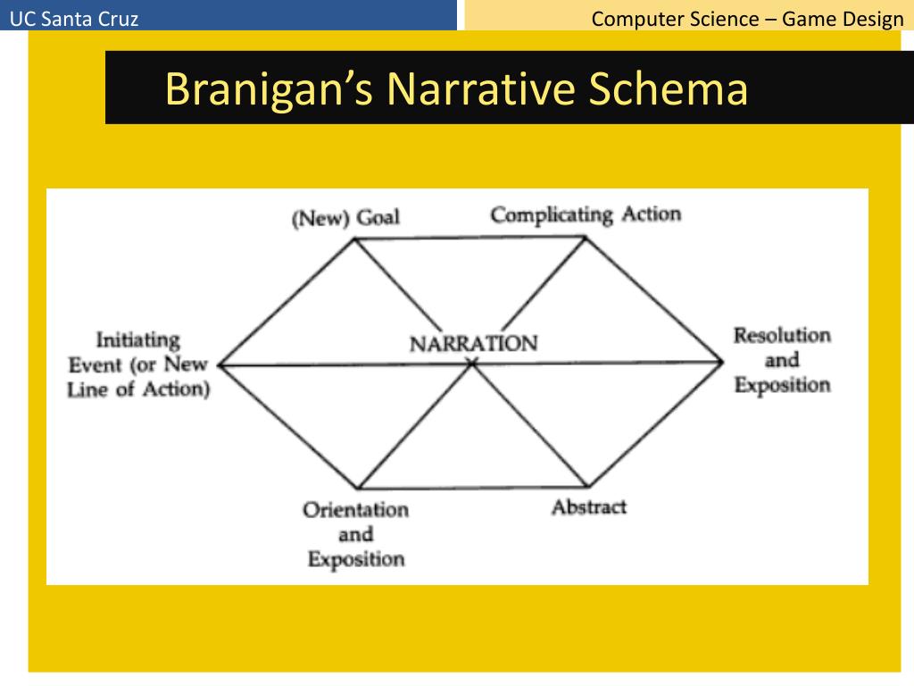 PPT - Story January 07, 2010 Arnav Jhala PowerPoint Presentation, free ...