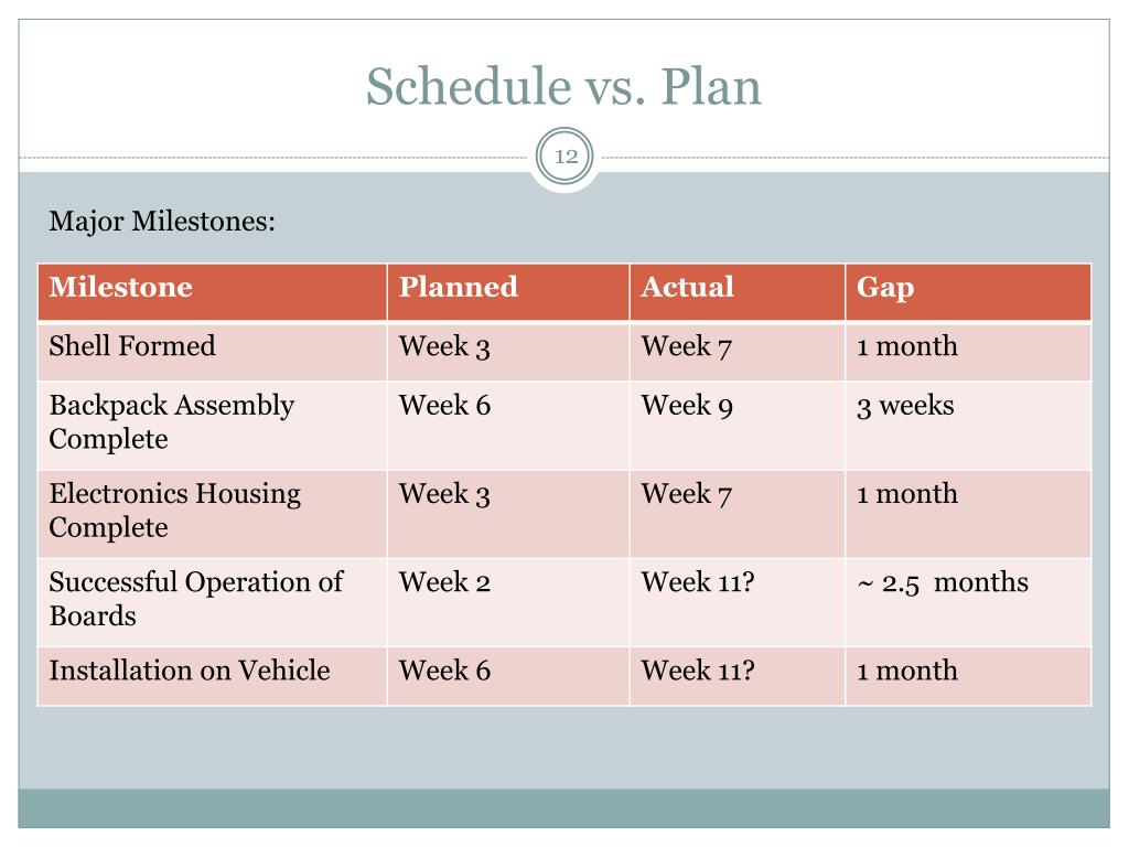 PPT - Final Product Design Presentation P13265 Motorcycle Safety ...