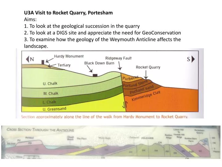 PPT - U3A Visit to Rocket Quarry, Portesham Aims: 1. To look at the ...