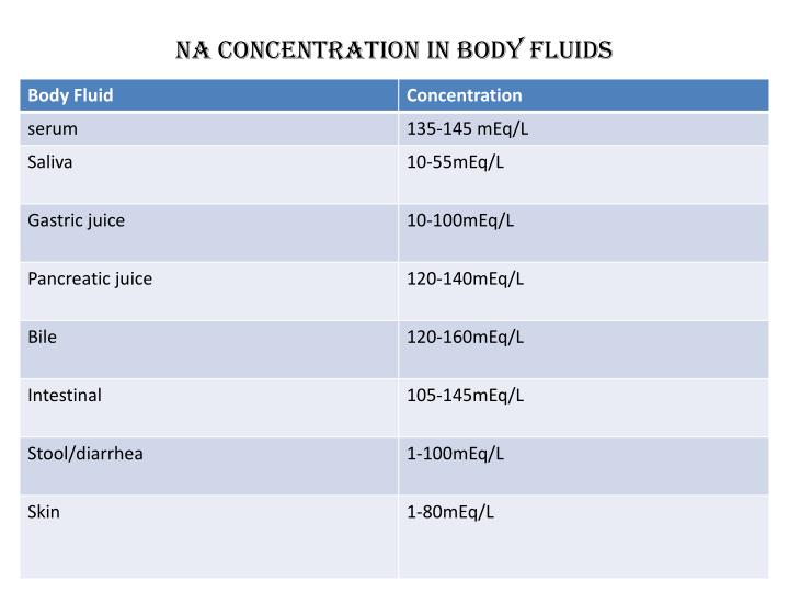 PPT - INTRAVENOUS Fluids PowerPoint Presentation - ID:1972801