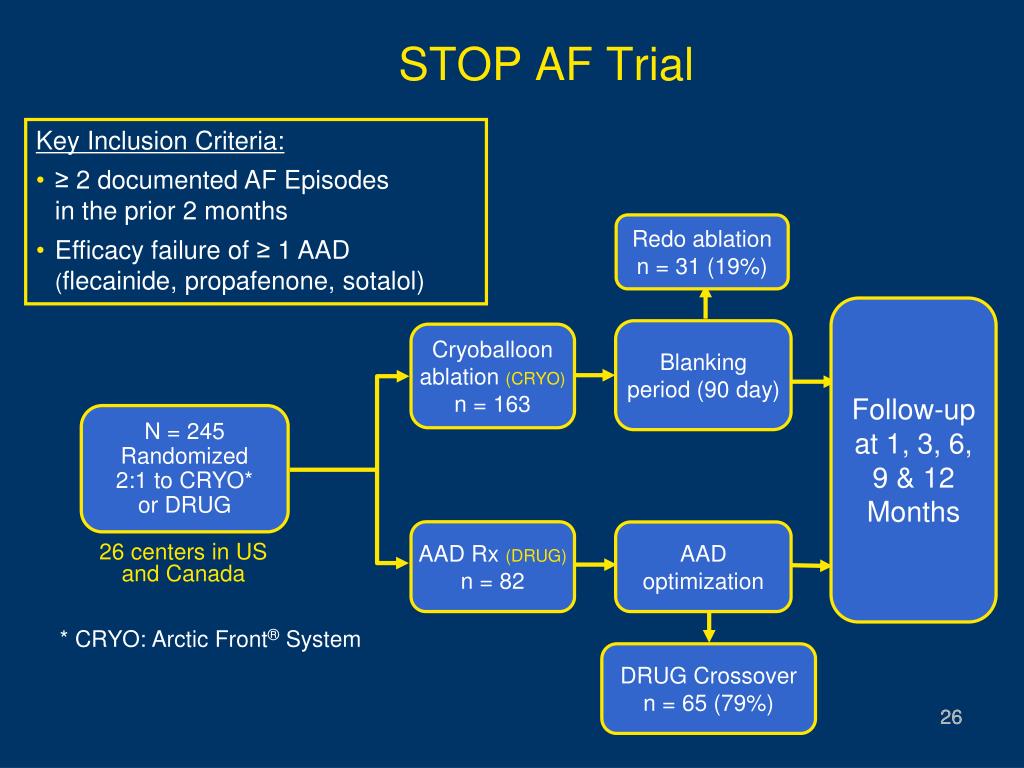 PPT - New Advances in Atrial Fibrillation Ablation: Cryoballoon-Based ...