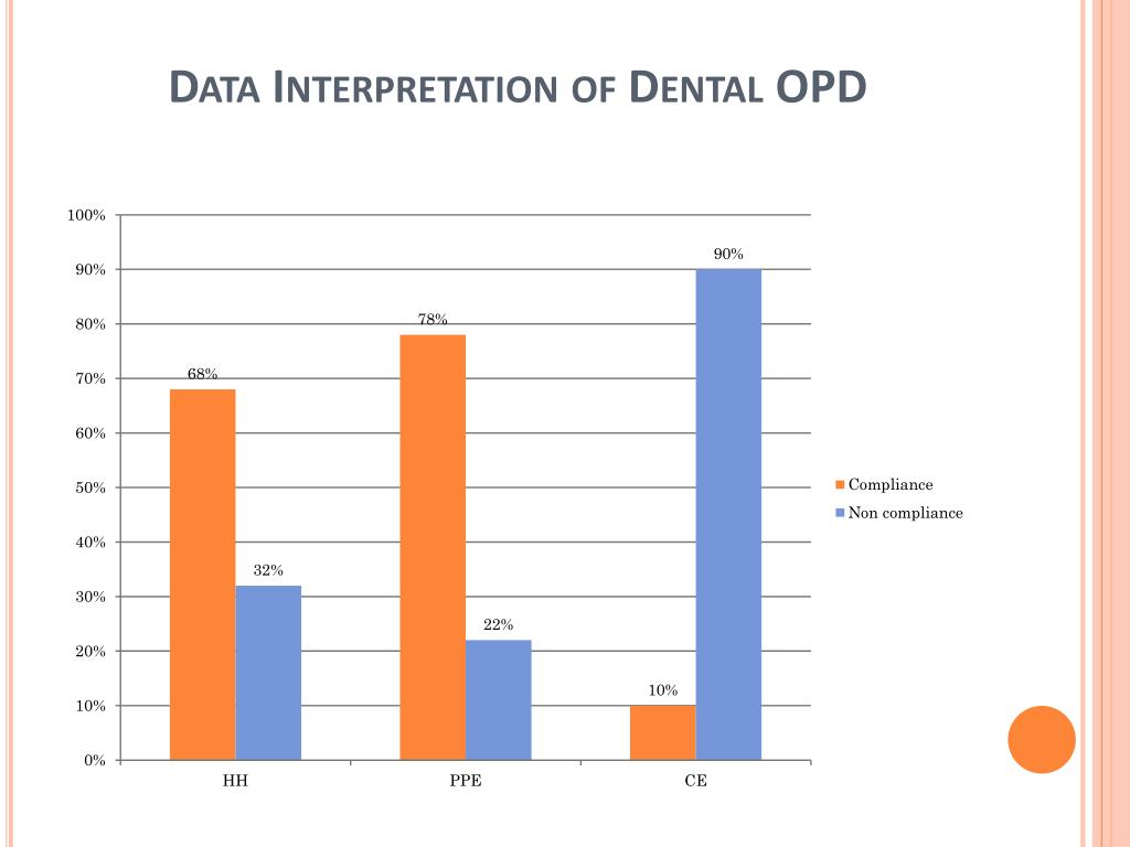 PPT - Opportunities of Improvement in Infection Control at Outpatient ...