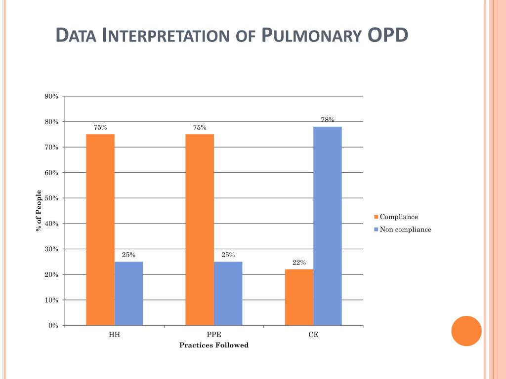 PPT - Opportunities of Improvement in Infection Control at Outpatient ...