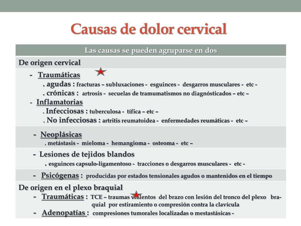 PPT - Cervicalgia y cervicobraquialg ia PowerPoint Presentation, free ...