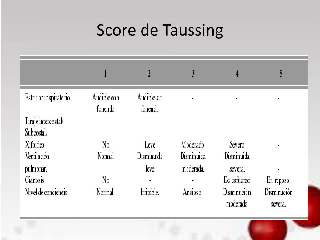PPT - URGENCIAS RESPIRATORIAS EN PEDIATRIA PowerPoint Presentation ...