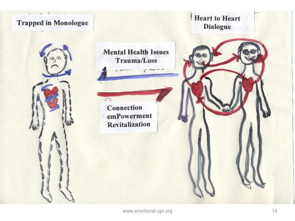 PPT - Emotional CPR: Saving Lives, Healing Communities April 9, 2013 ...