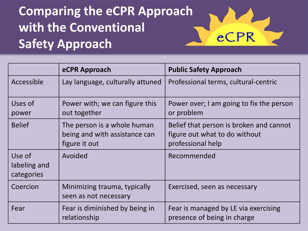 PPT - Emotional CPR: Saving Lives, Healing Communities April 9, 2013 ...