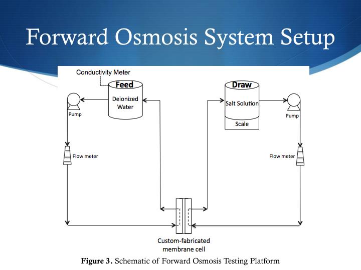 PPT - Maximizing the Efficiency of Forward Osmosis for Sustainable ...