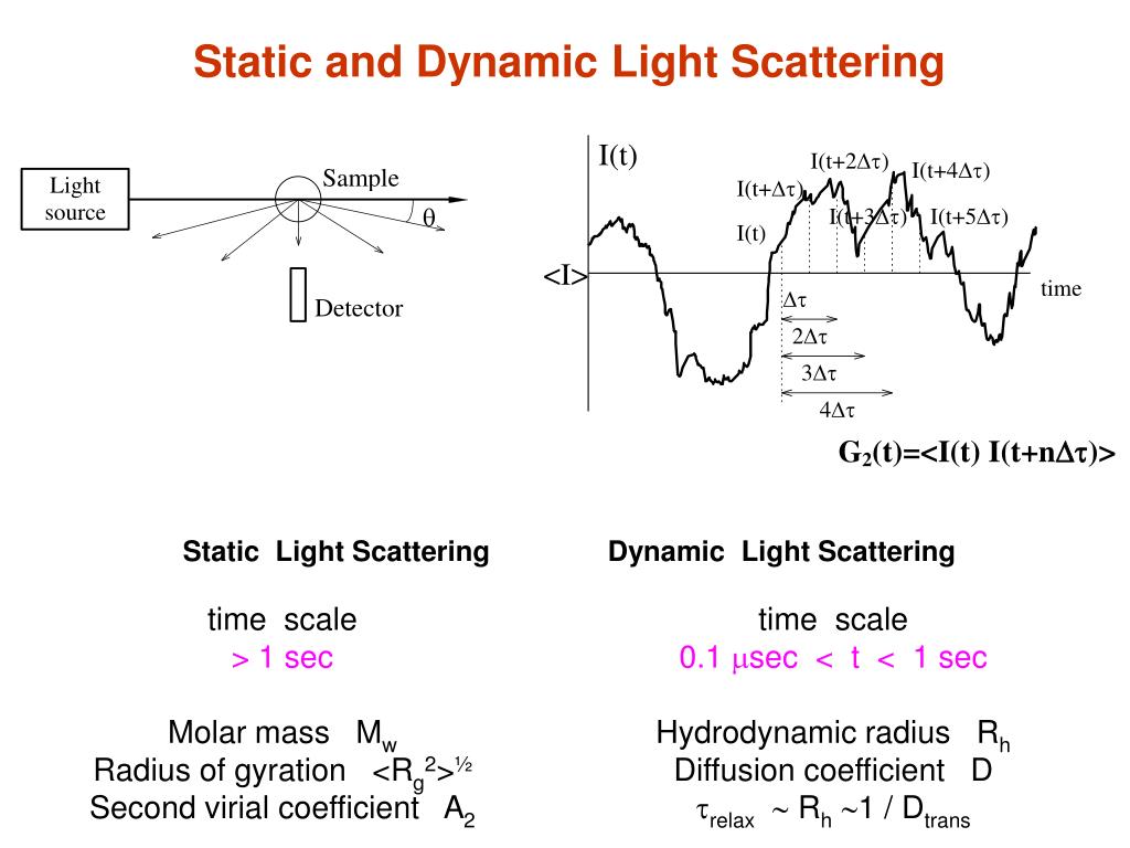 Static light scattering vs dynamic light scattering - ukrainespider Static light scattering vs dynamic light scattering - ukrainespider