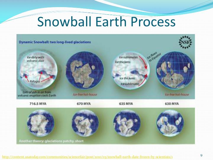 PPT - Snowball Earth! PowerPoint Presentation - ID:1974253