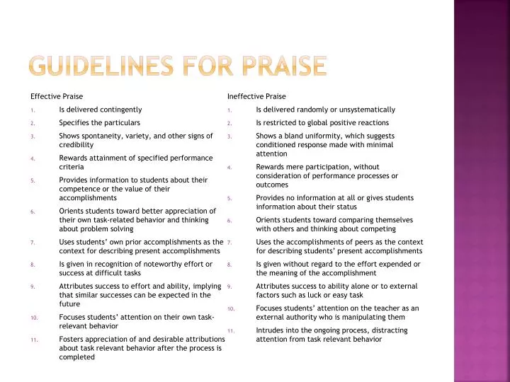 PPT - Guidelines for Praise PowerPoint Presentation, free download - ID ...