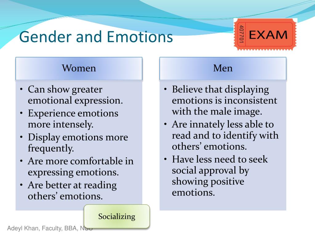 Ppt Chapter 8 Emotions And Moods Powerpoint Presentation Free
