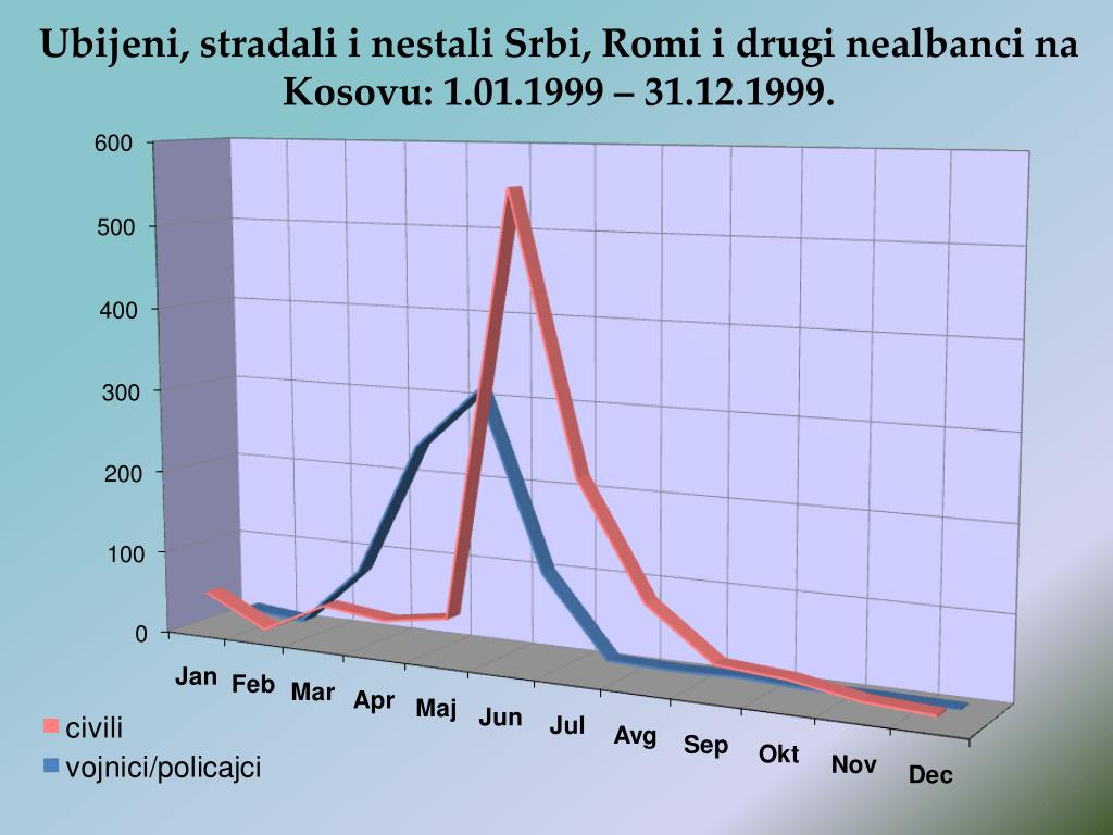 PPT - Izjave svedoka i članova porodica ( preko 2000 izjava ...