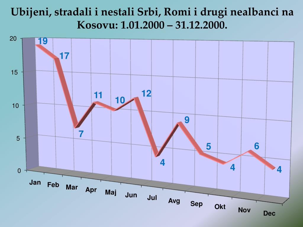PPT - Izjave svedoka i članova porodica ( preko 2000 izjava ...