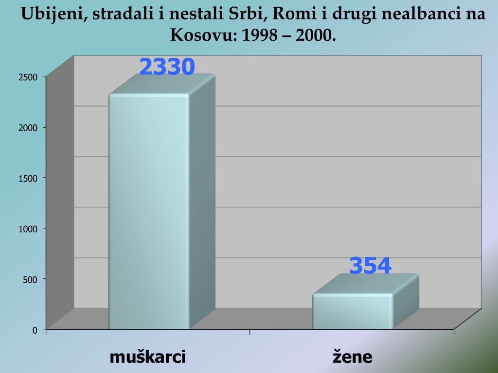 PPT - Izjave svedoka i članova porodica ( preko 2000 izjava ...