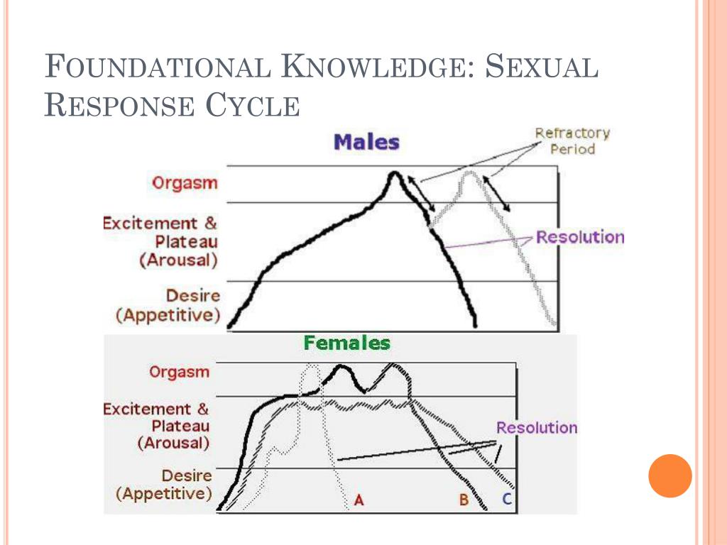 PPT - Sound-Bite Sex : Collaborating to Improve Sexual Health in ...
