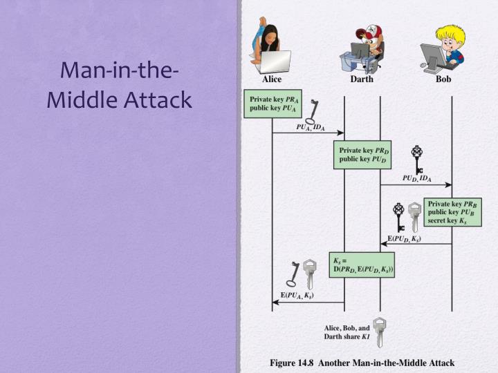 PPT - Cryptography and Network Security PowerPoint Presentation - ID ...