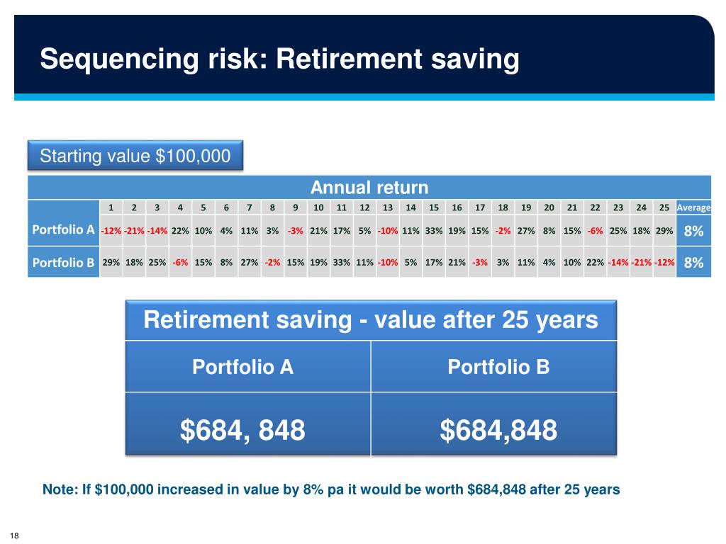 PPT - Building Lifeboats: Navigating Retirement Risks with Strategic ...