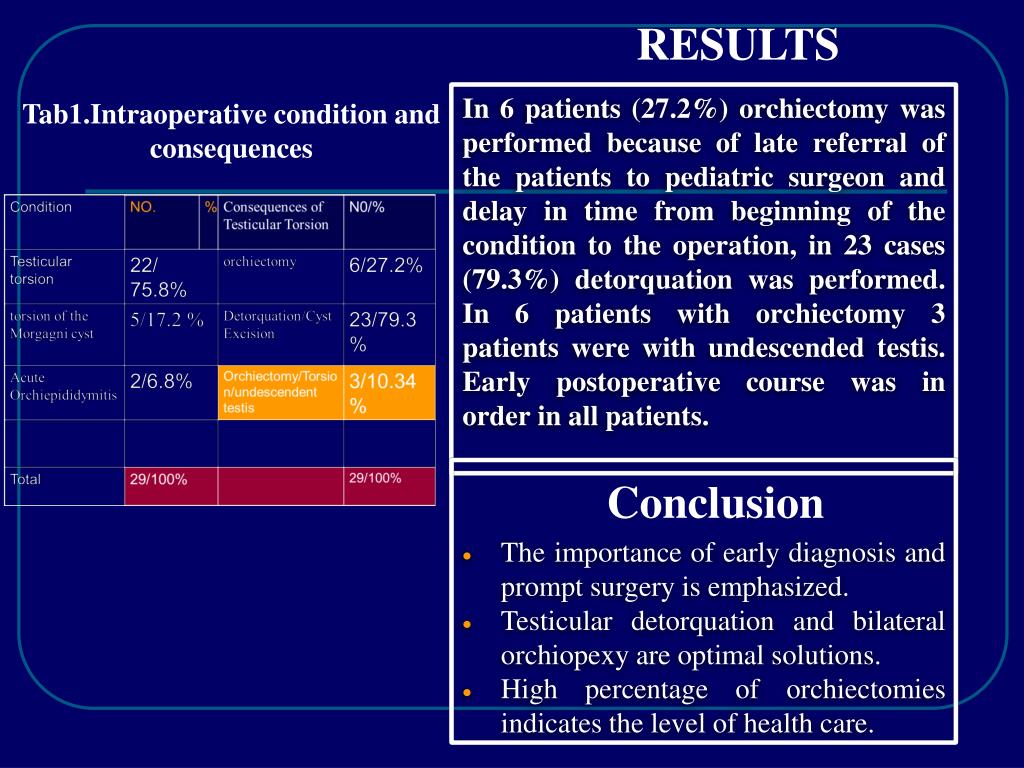 PPT - SURGICAL TREATMENT OF ACUTE SCROTUM – OUR EXPERIENCE PowerPoint ...